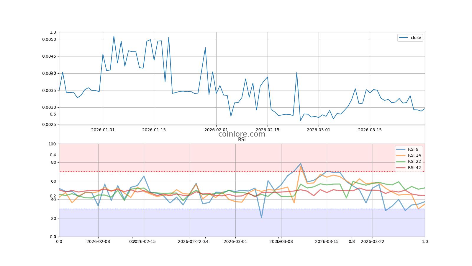 Cerium RSI indicator