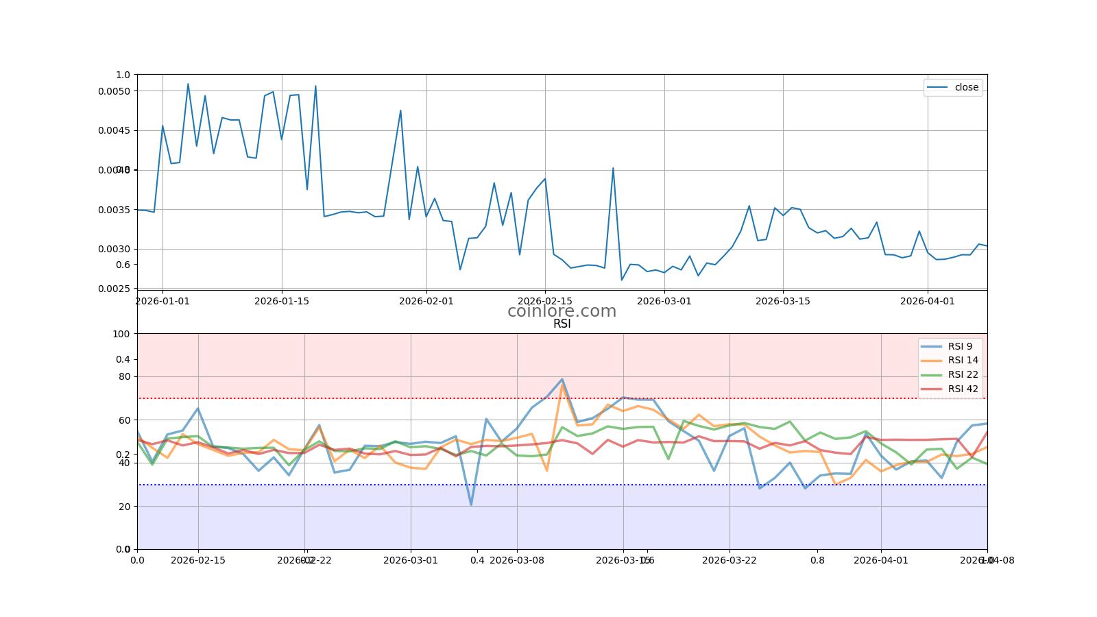 Cerium RSI indicator