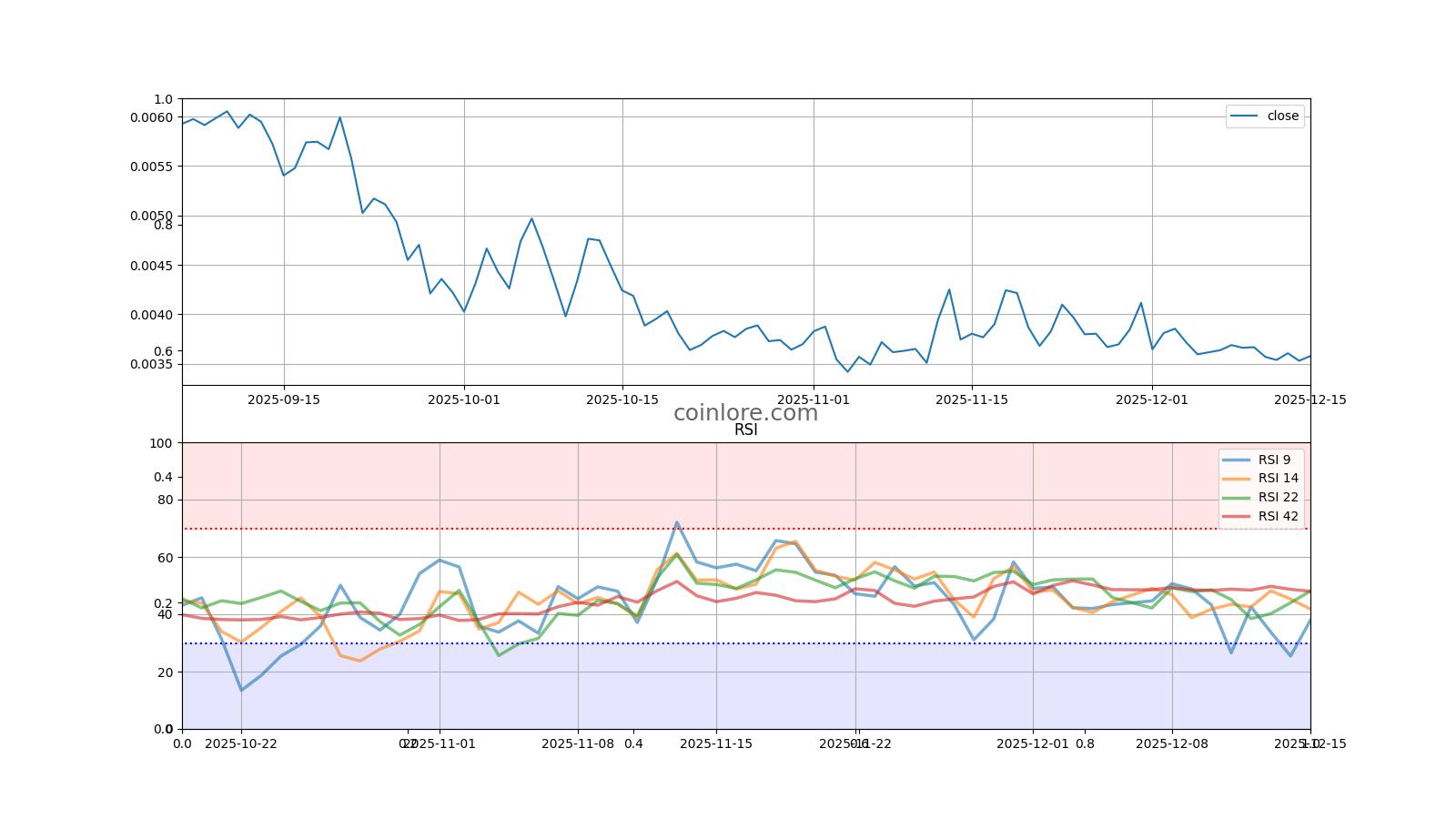 CESS Network RSI indicator
