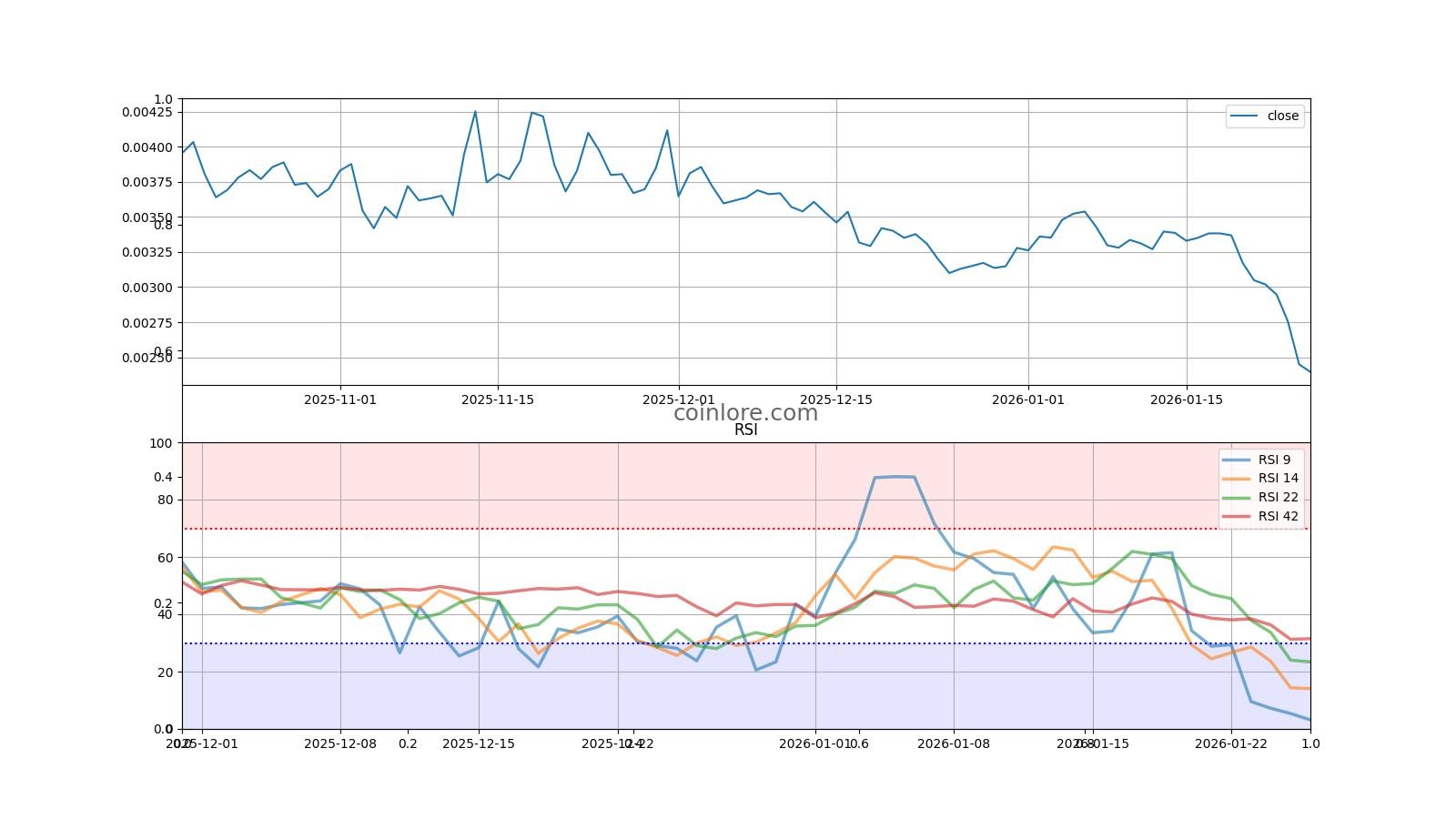 CESS Network RSI indicator