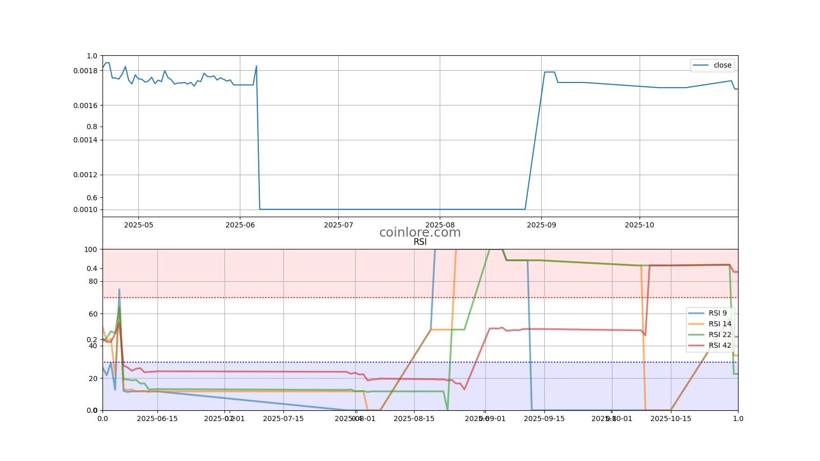 CFX Quantum RSI indicator
