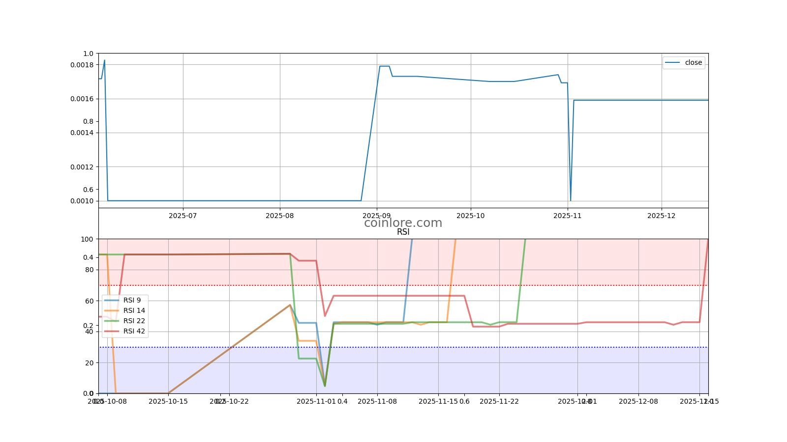 CFX Quantum RSI indicator