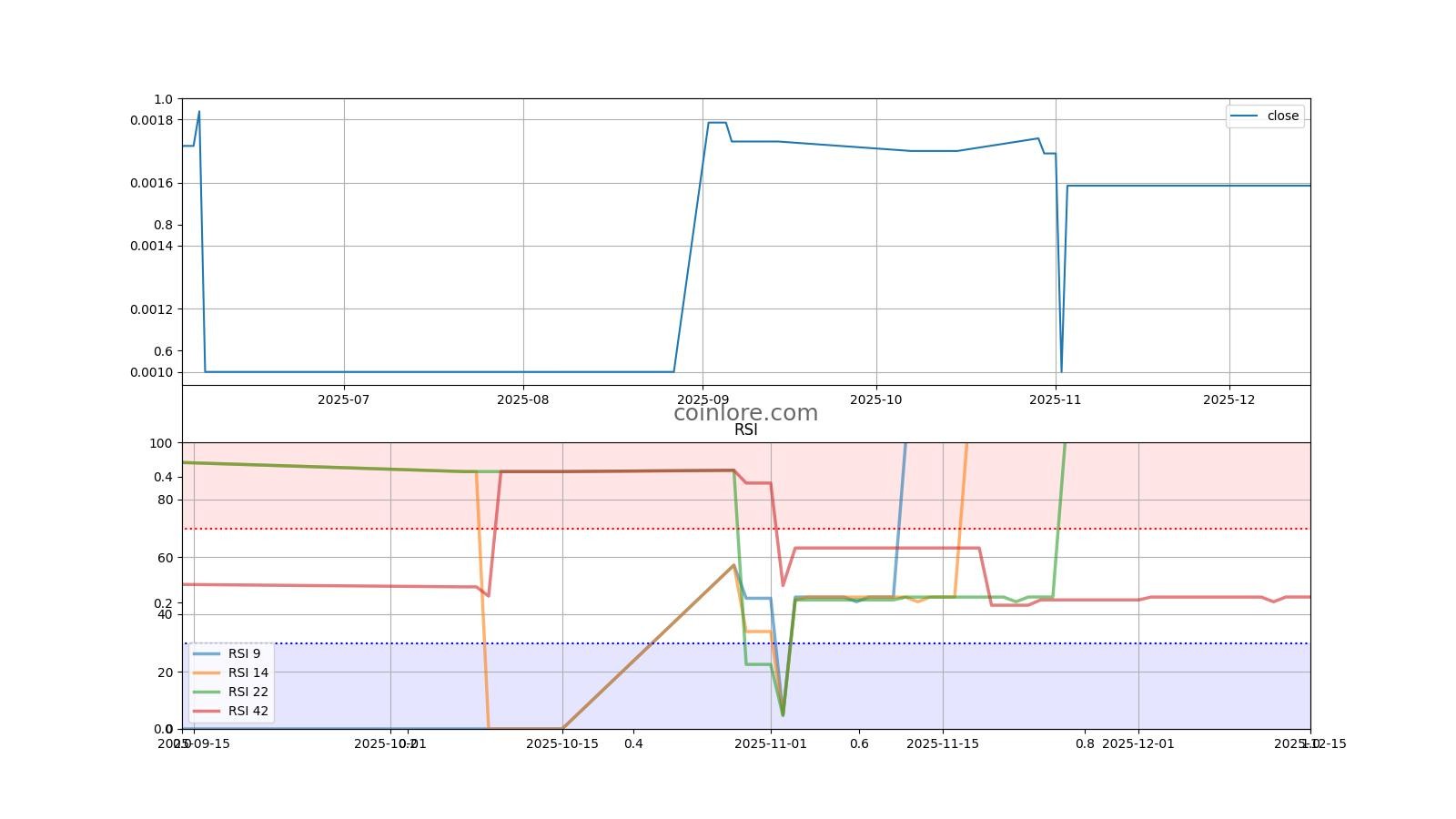 CFX Quantum RSI indicator