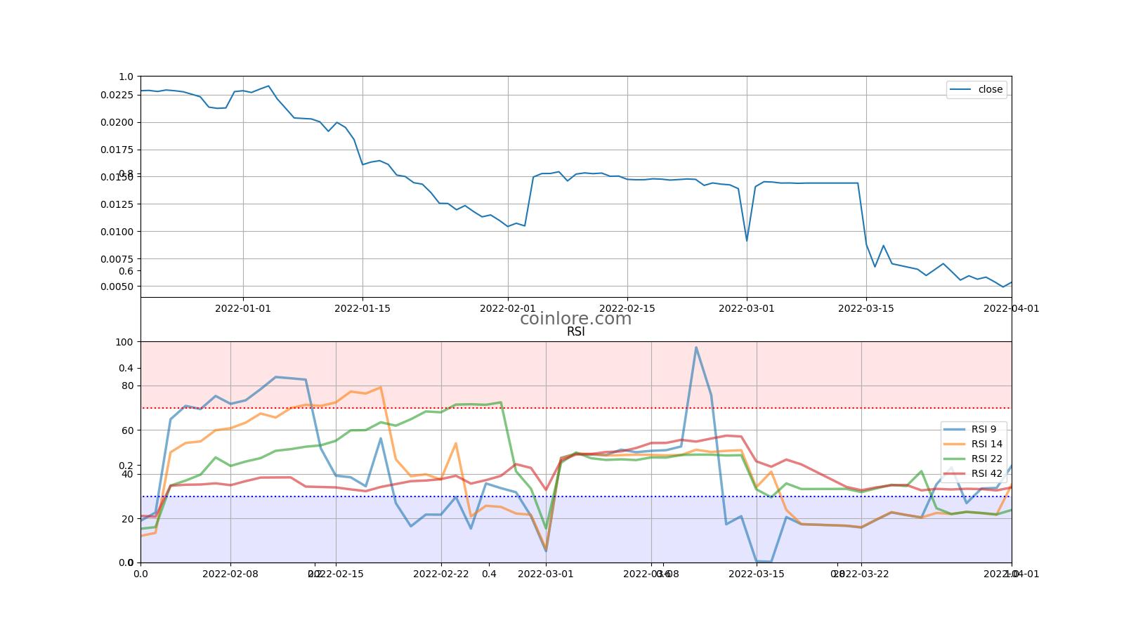 CFX Quantum RSI indicator