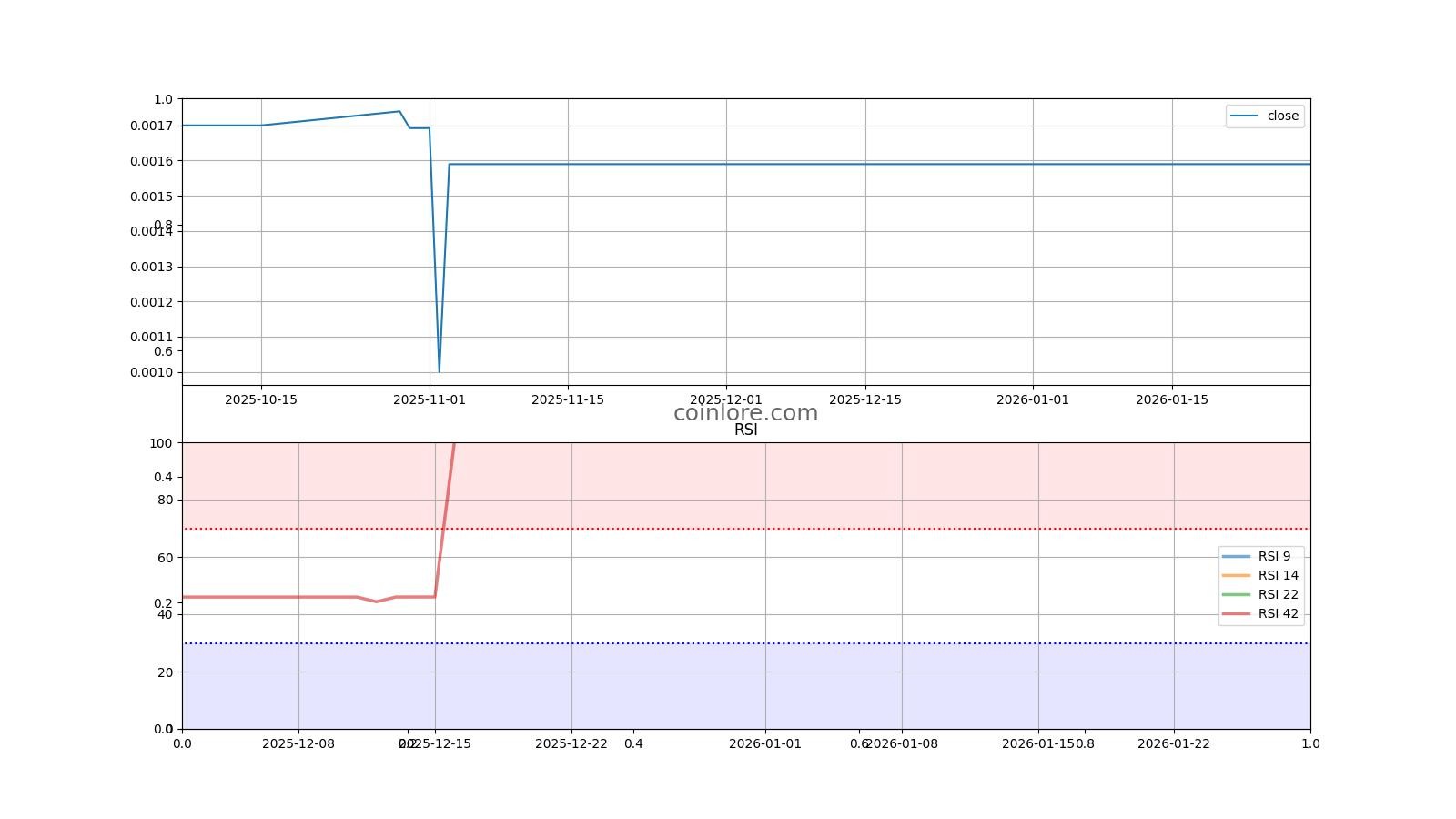 CFX Quantum RSI indicator