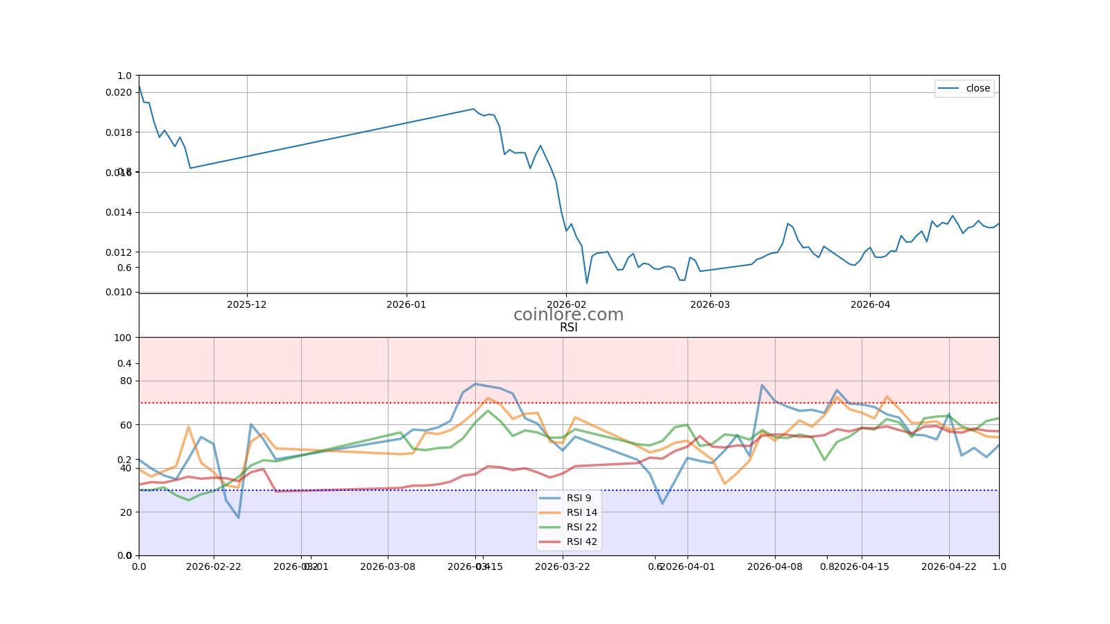 CHADS VC RSI indicator