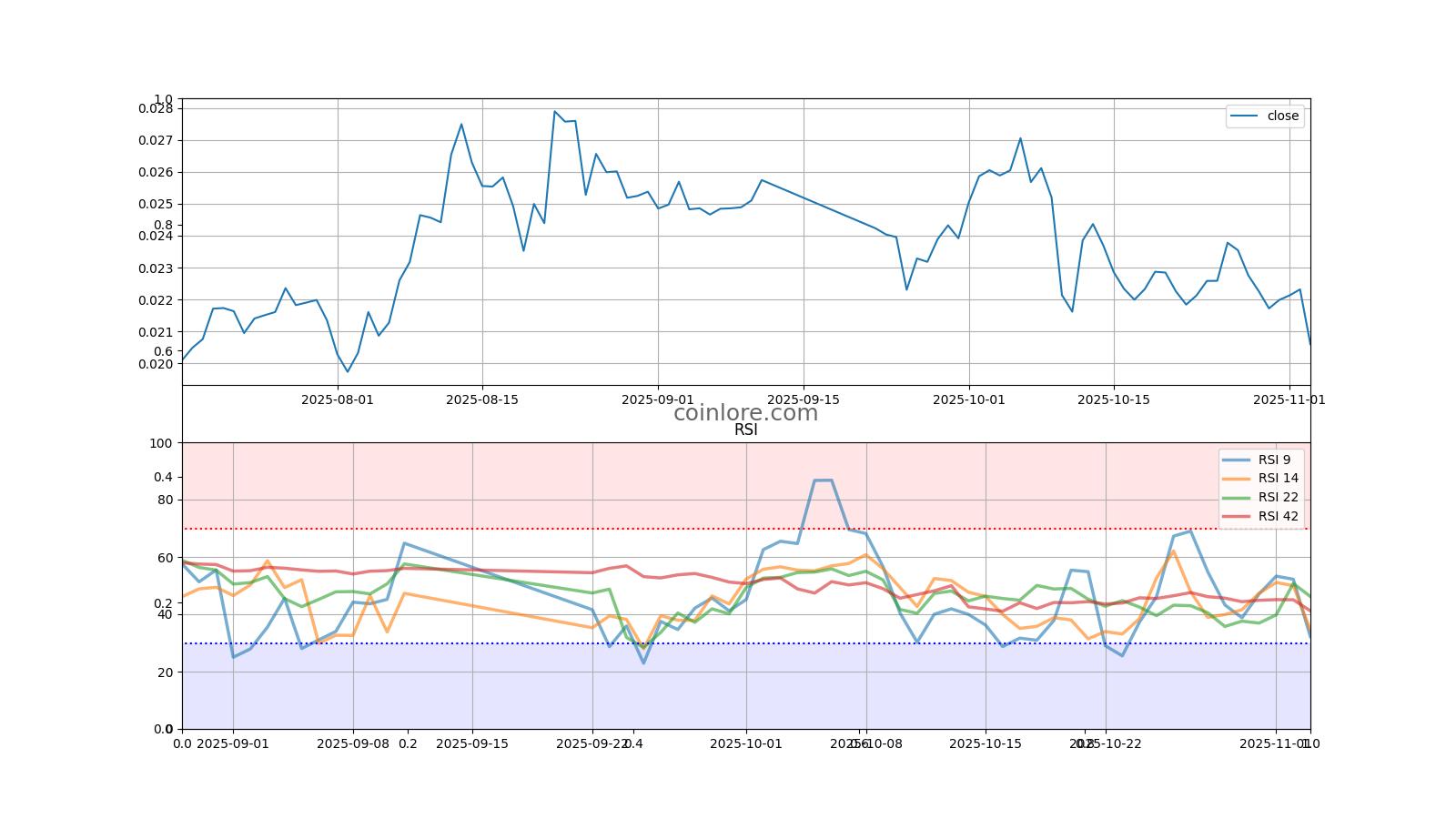 CHADS VC RSI indicator