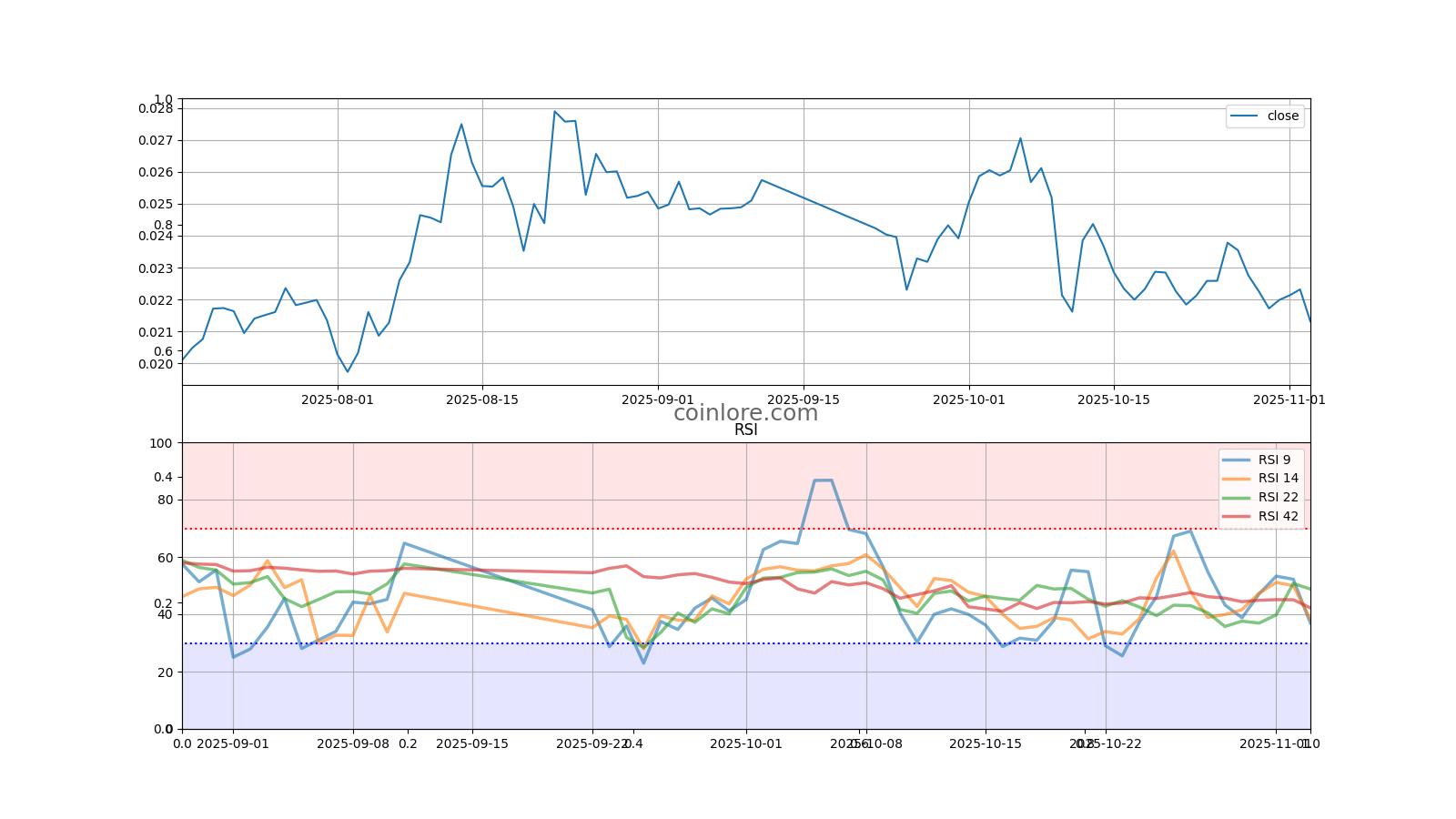 CHADS VC RSI indicator