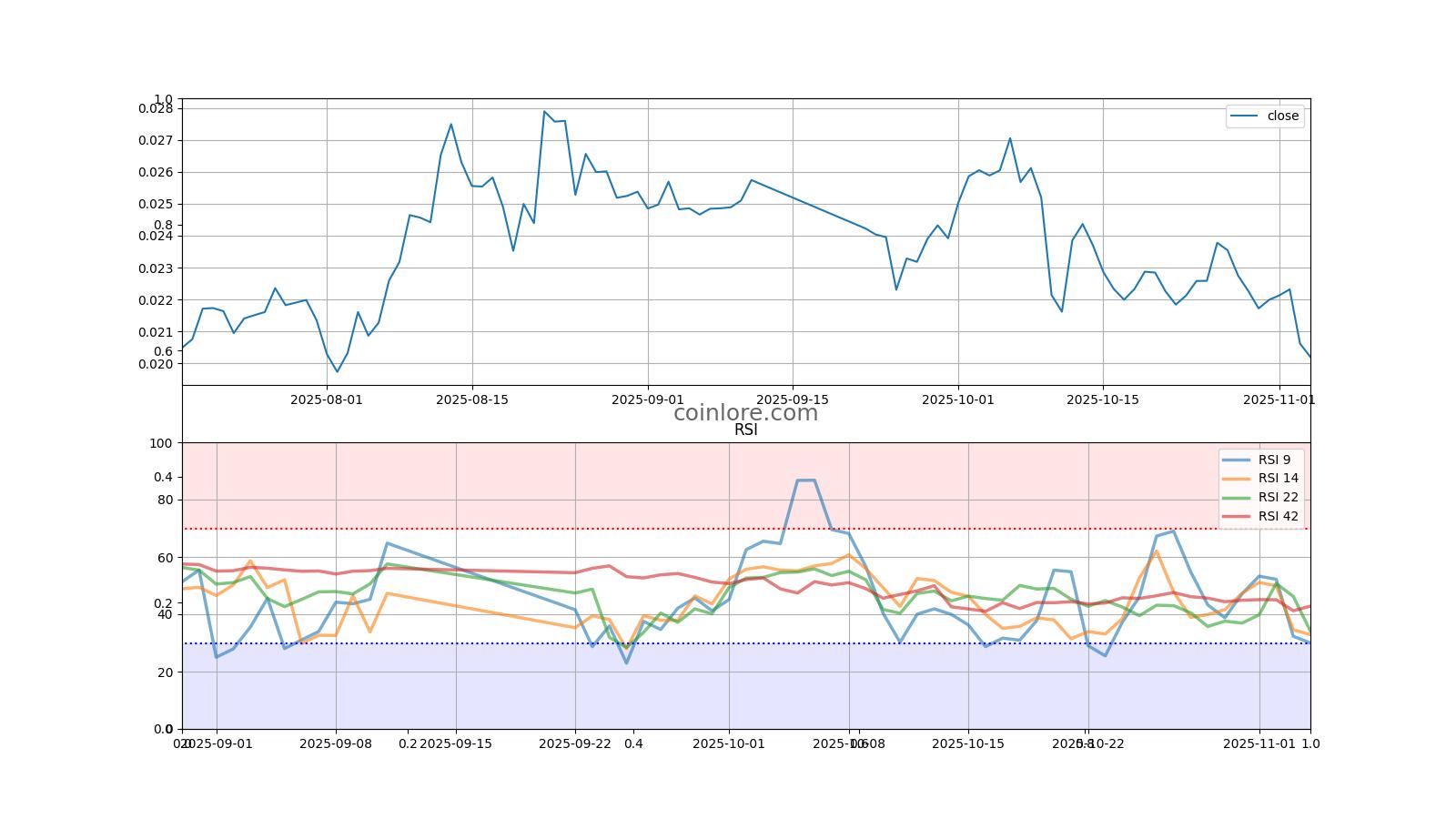 CHADS VC RSI indicator