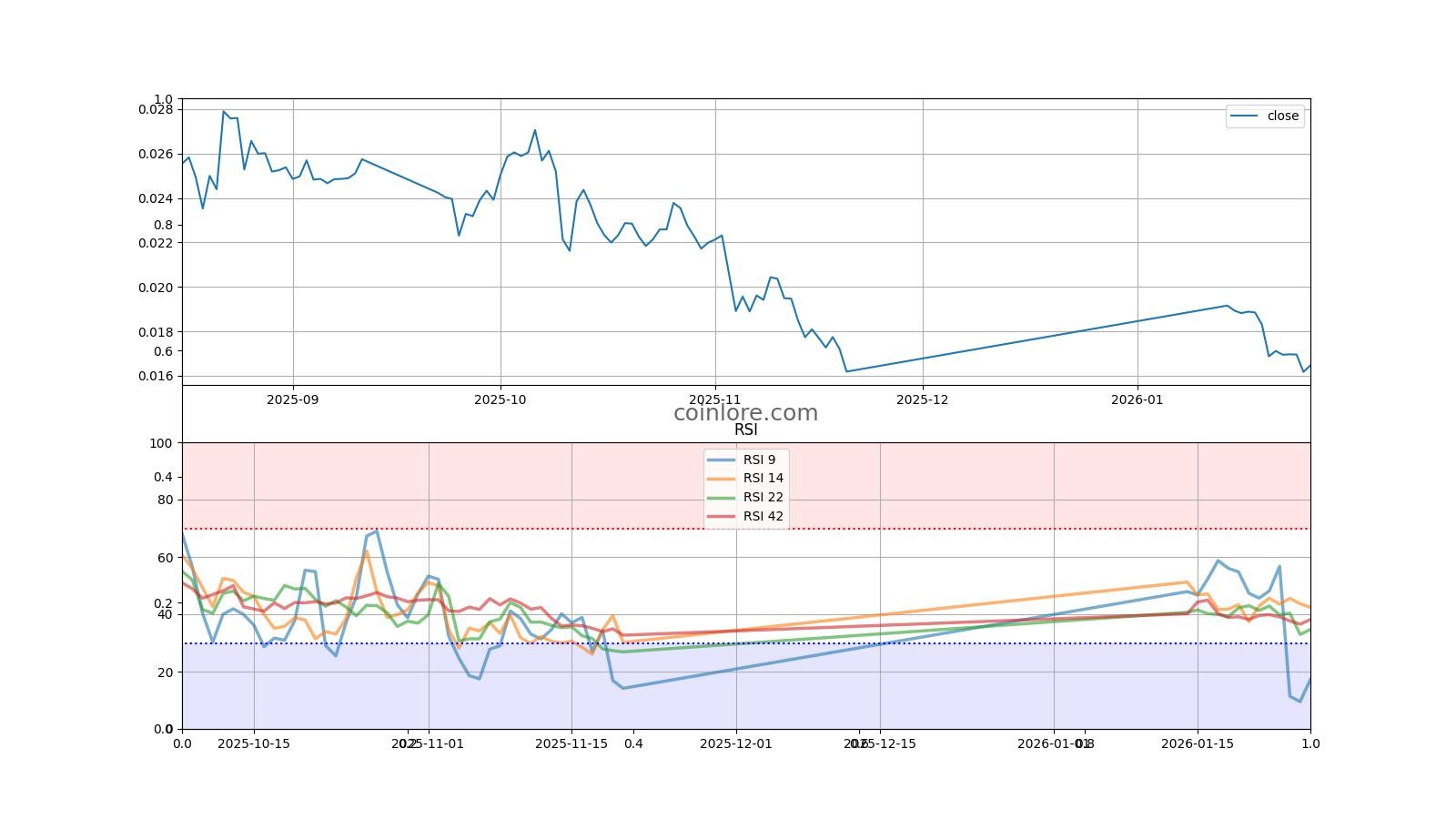 CHADS VC RSI indicator