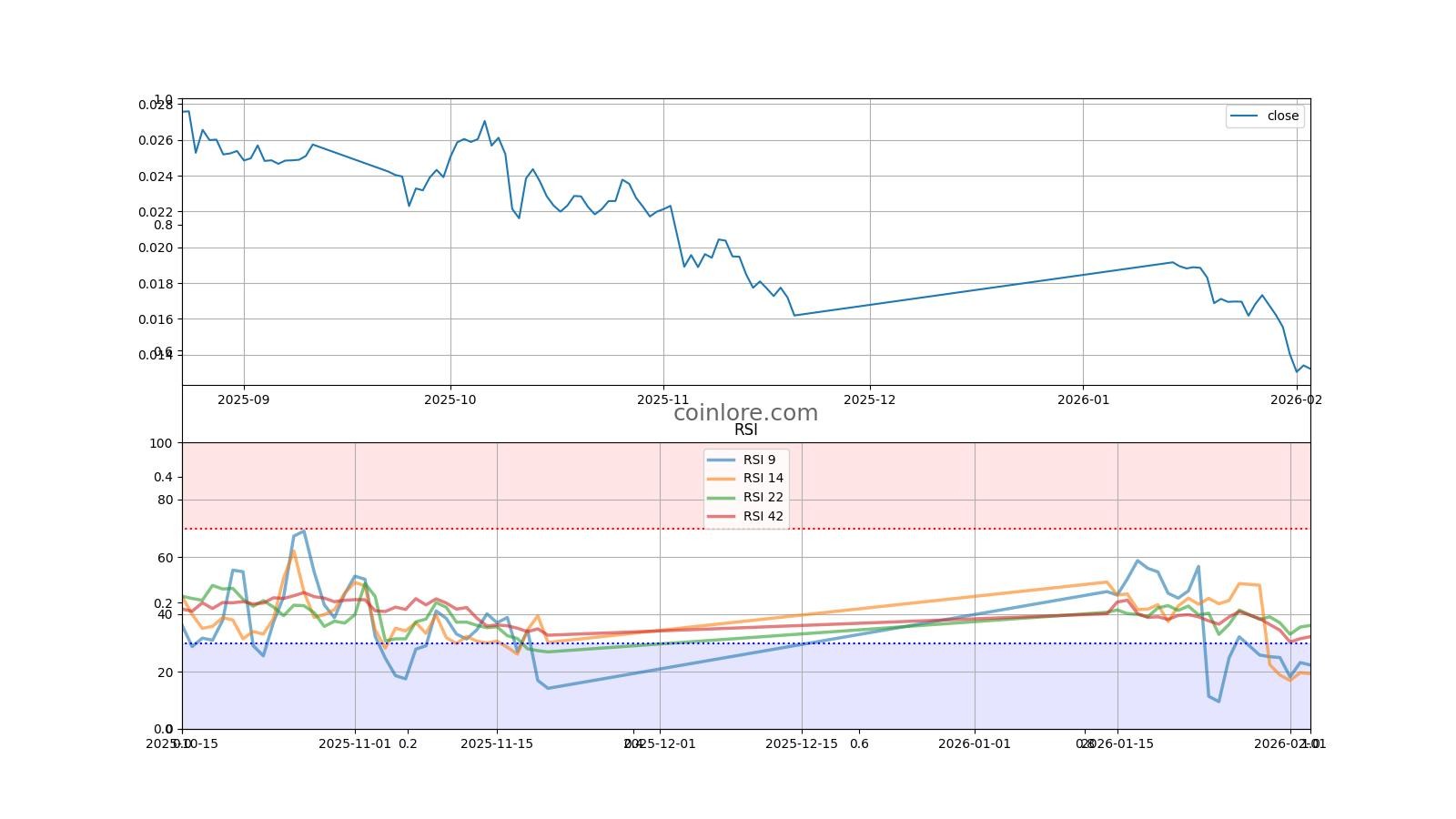 CHADS VC RSI indicator