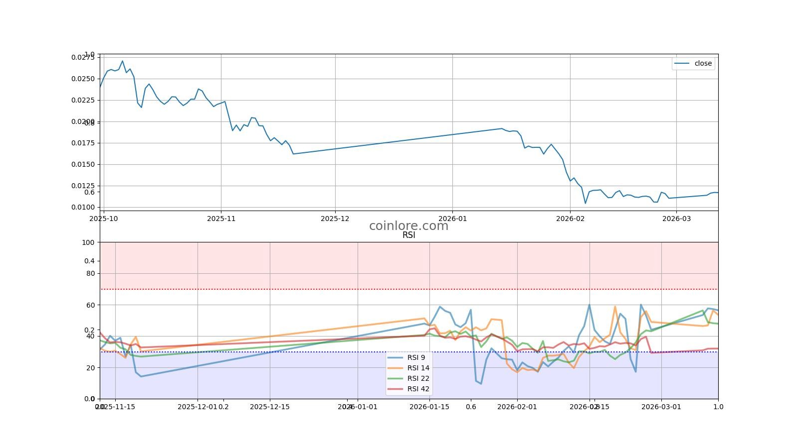 CHADS VC RSI indicator