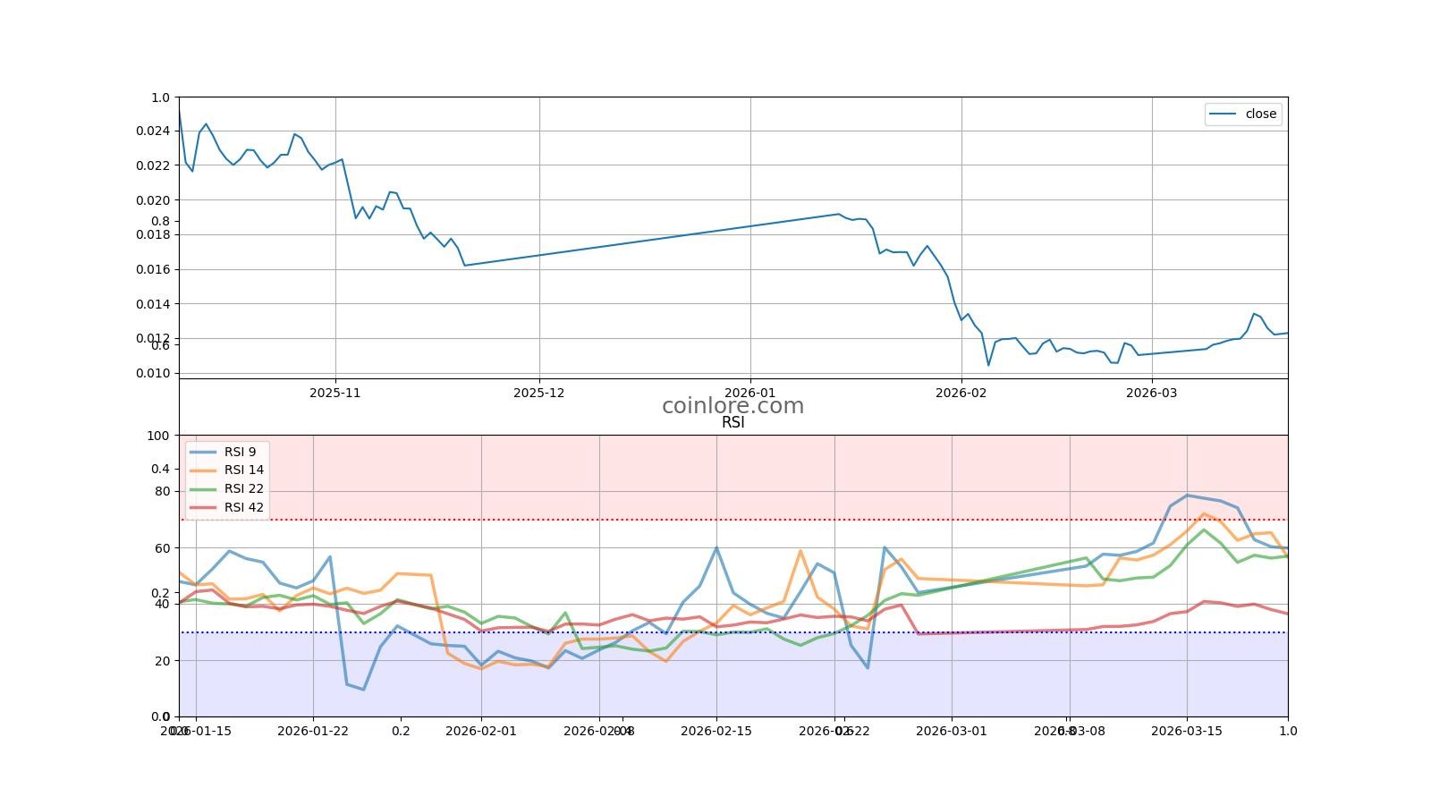 CHADS VC RSI indicator