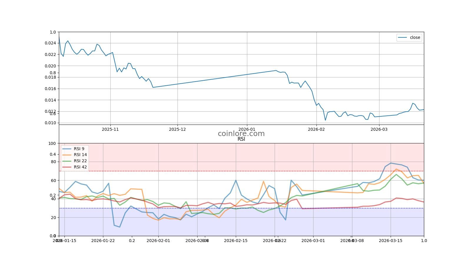 CHADS VC RSI indicator