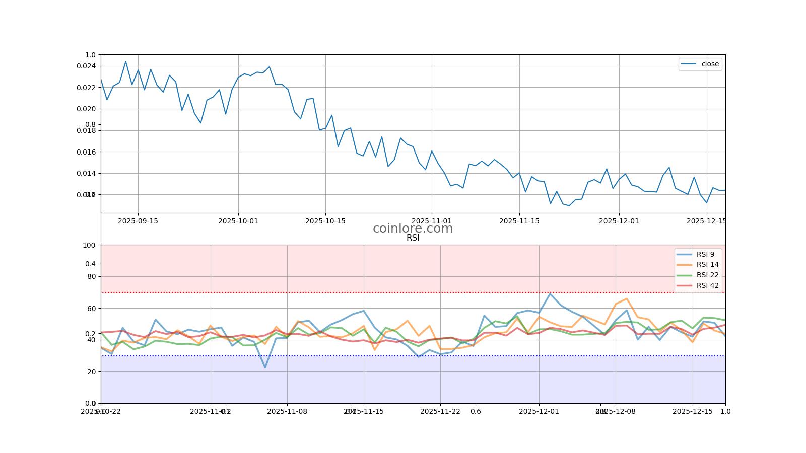 Chain Games RSI indicator