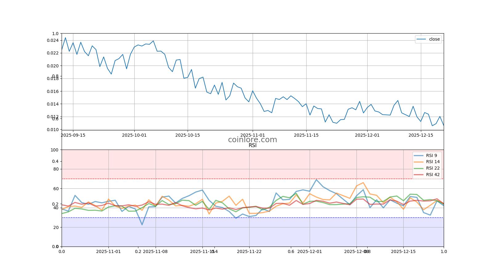 Chain Games RSI indicator