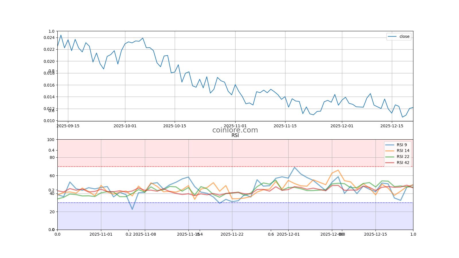 Chain Games RSI indicator