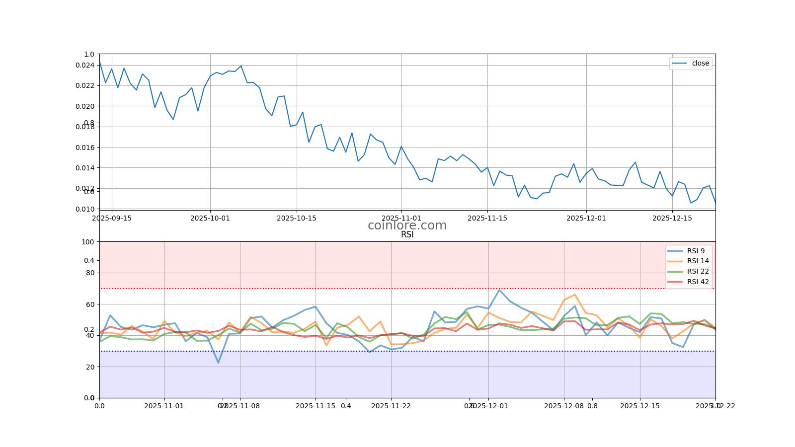 Chain Games RSI indicator