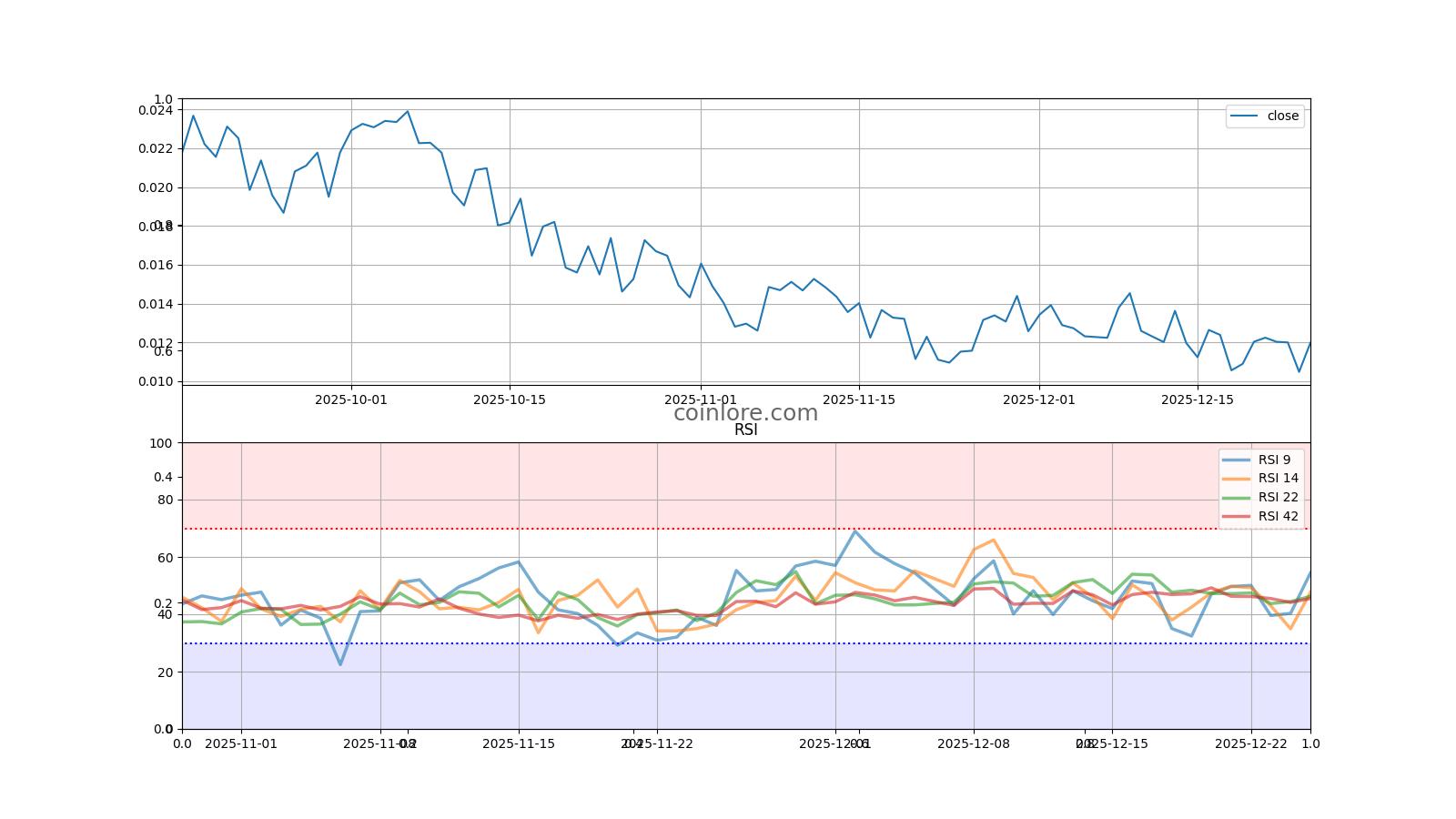 Chain Games RSI indicator