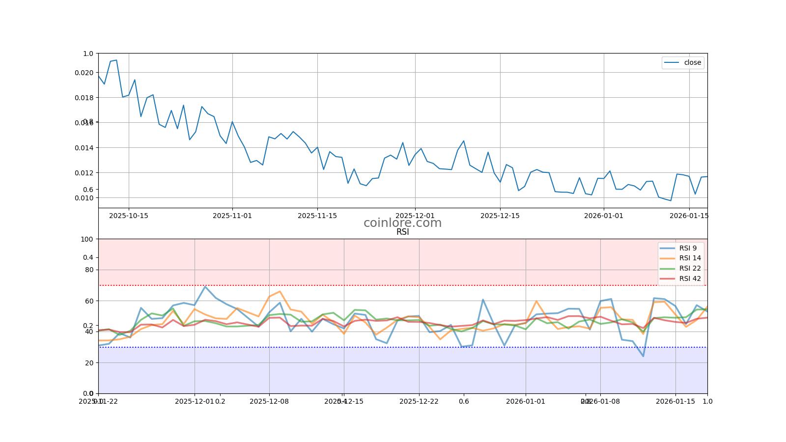 Chain Games RSI indicator