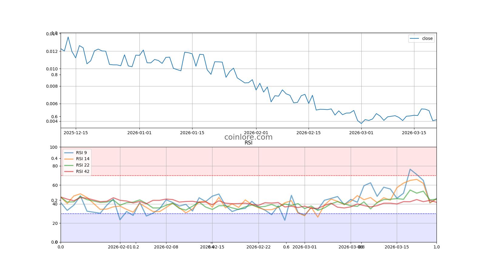 Chain Games RSI indicator