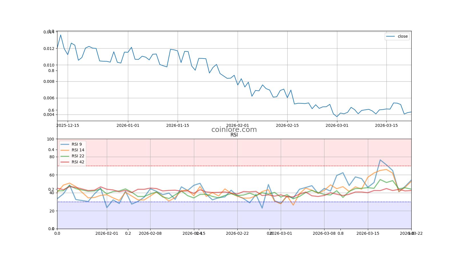 Chain Games RSI indicator