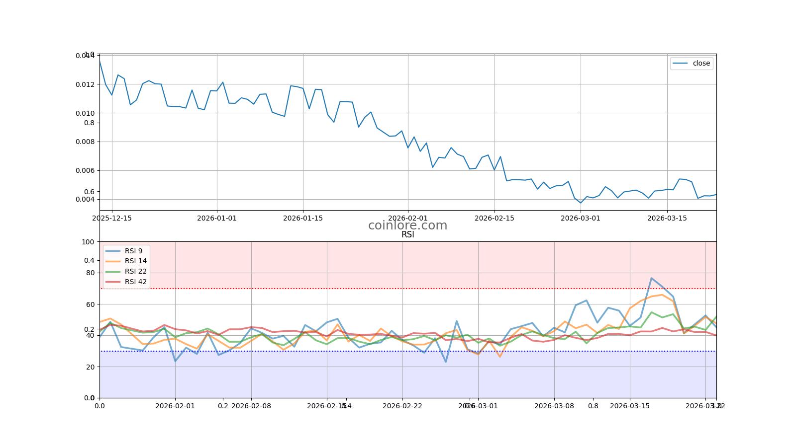 Chain Games RSI indicator