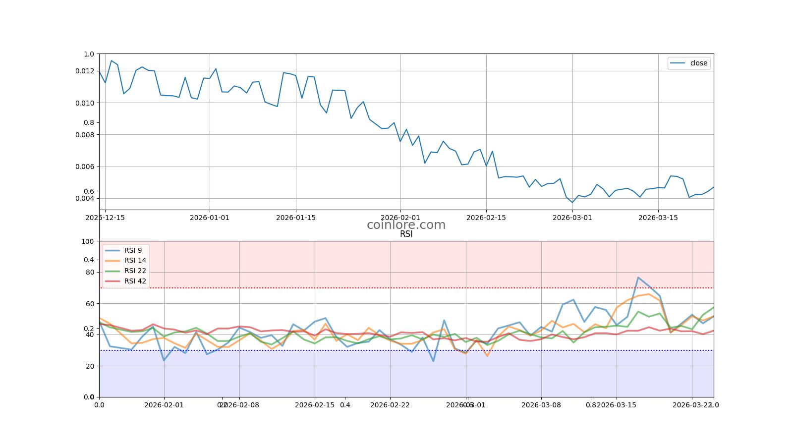 Chain Games RSI indicator