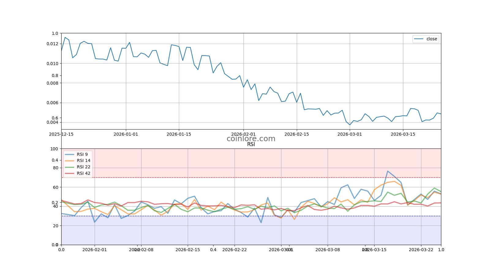 Chain Games RSI indicator