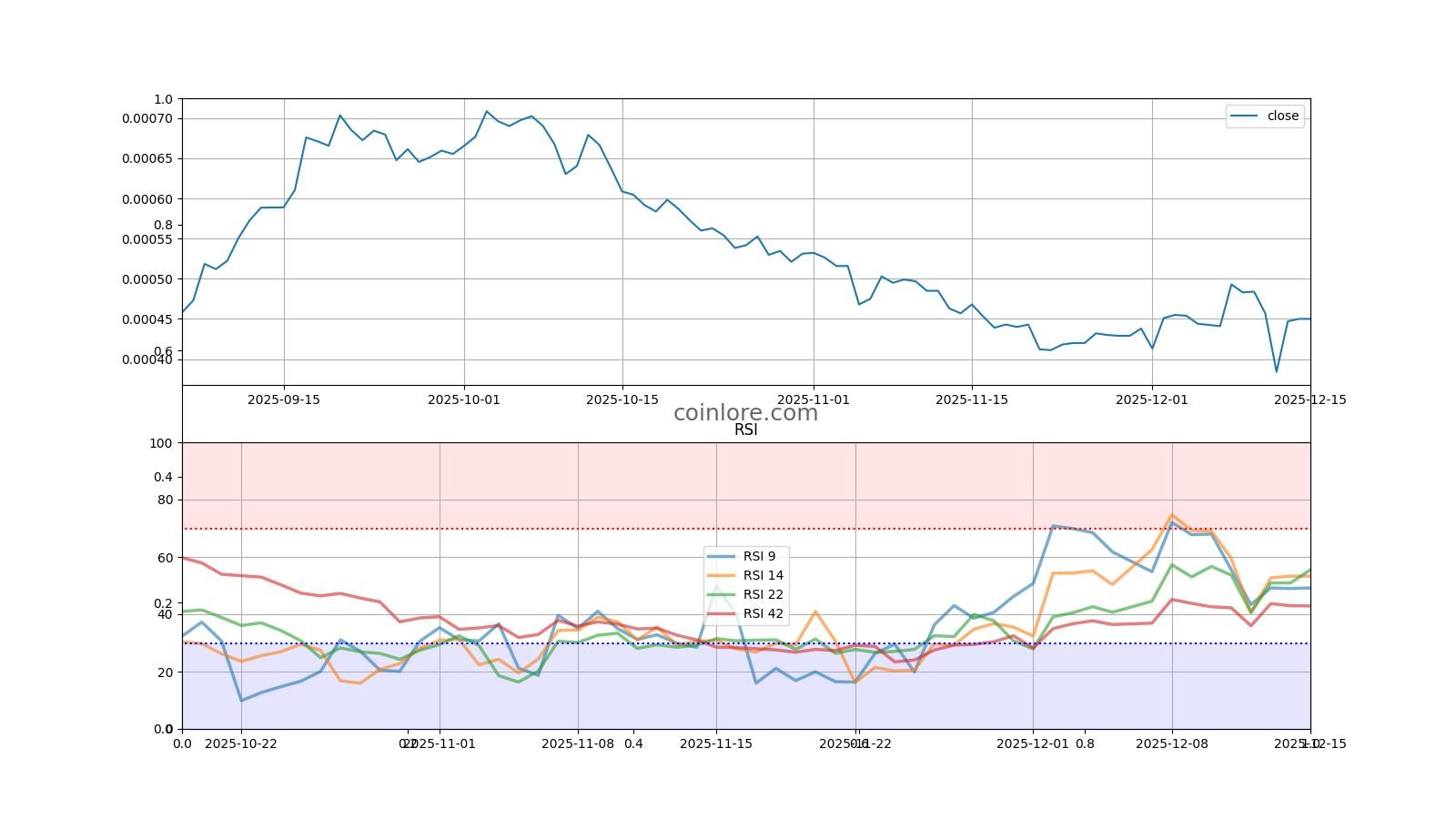 Chain of Legends RSI indicator