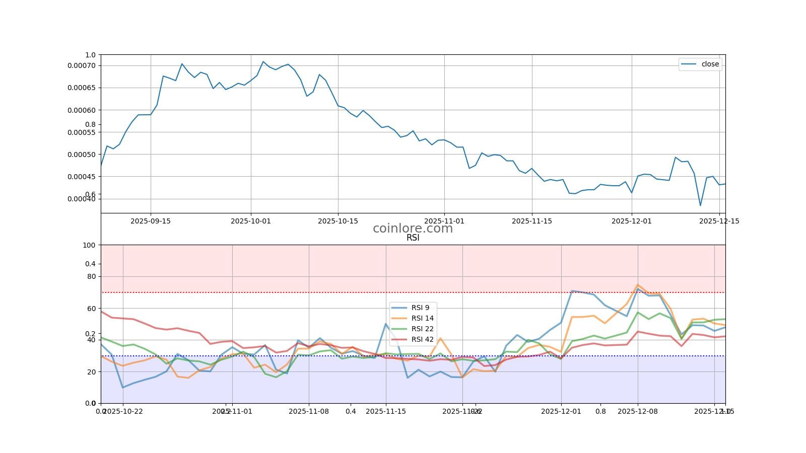 Chain of Legends RSI indicator