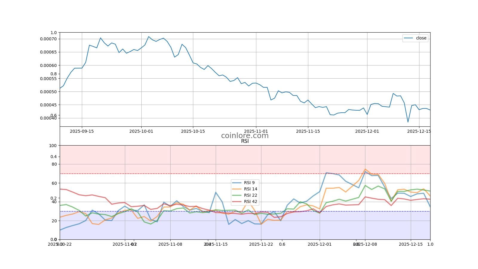 Chain of Legends RSI indicator