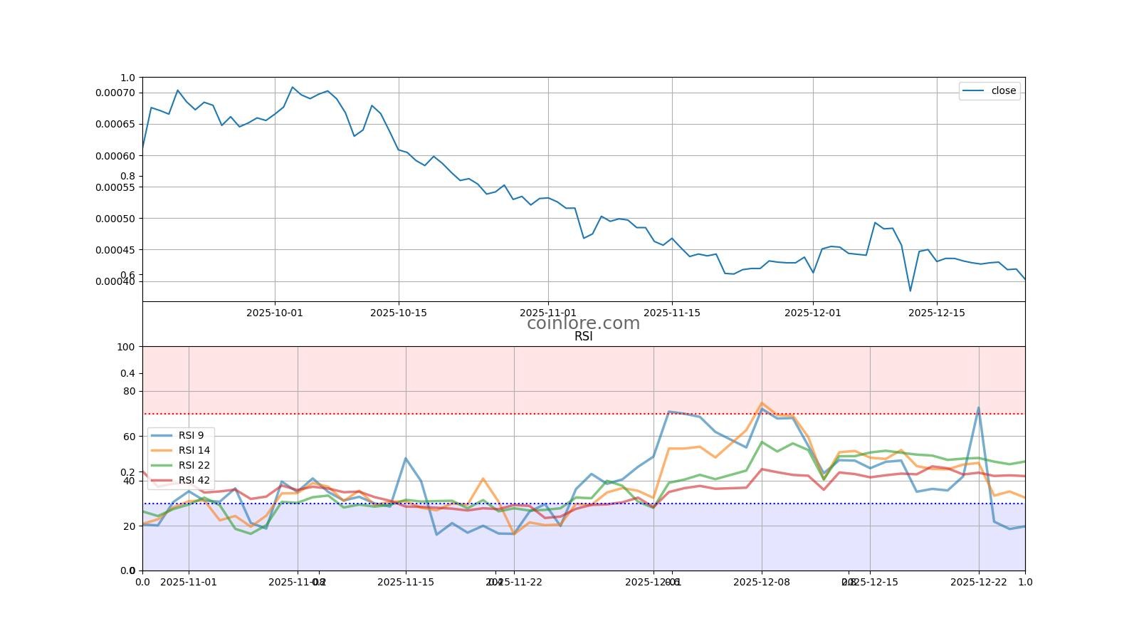 Chain of Legends RSI indicator