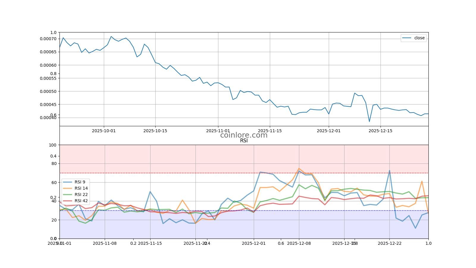 Chain of Legends RSI indicator