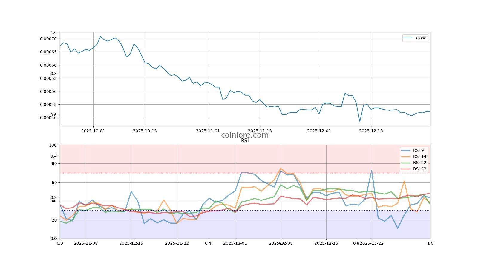 Chain of Legends RSI indicator