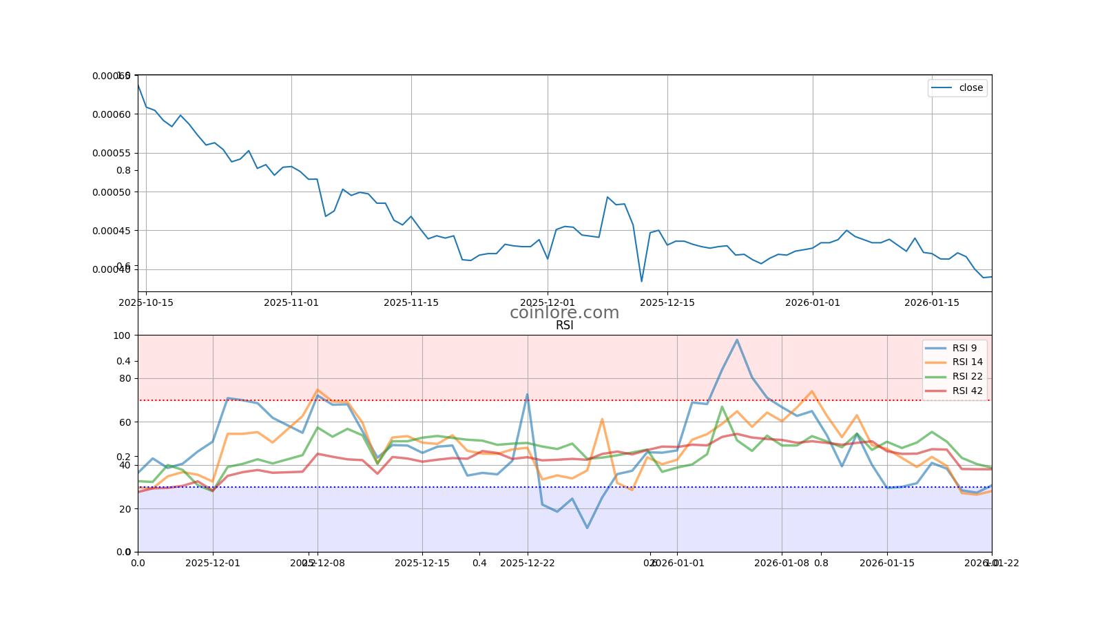 Chain of Legends RSI indicator