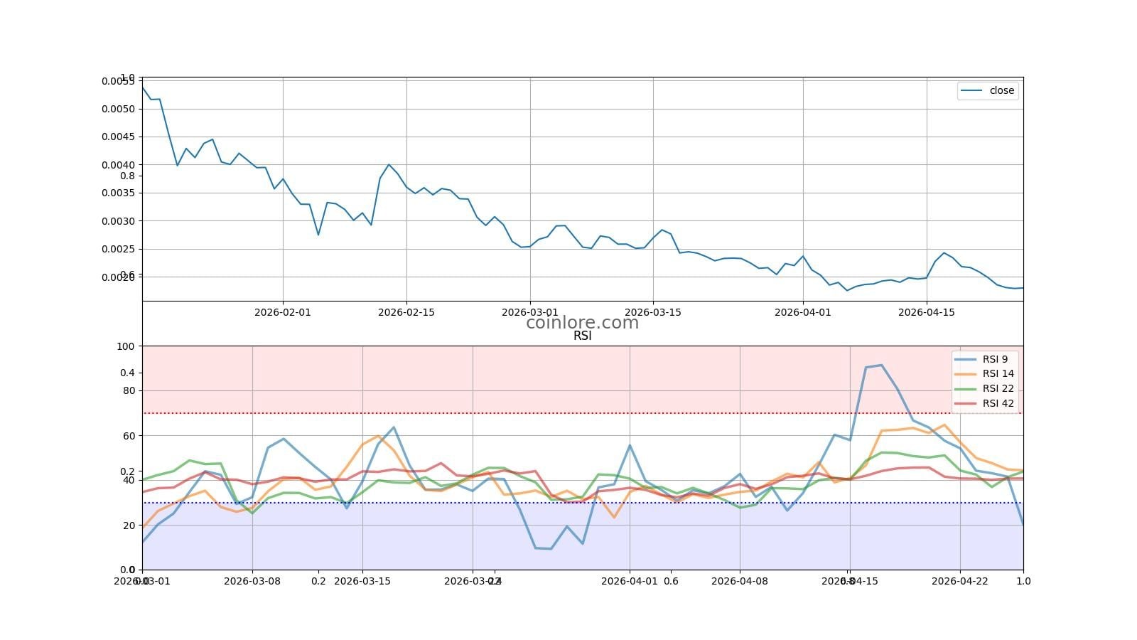 ChainSwap RSI indicator
