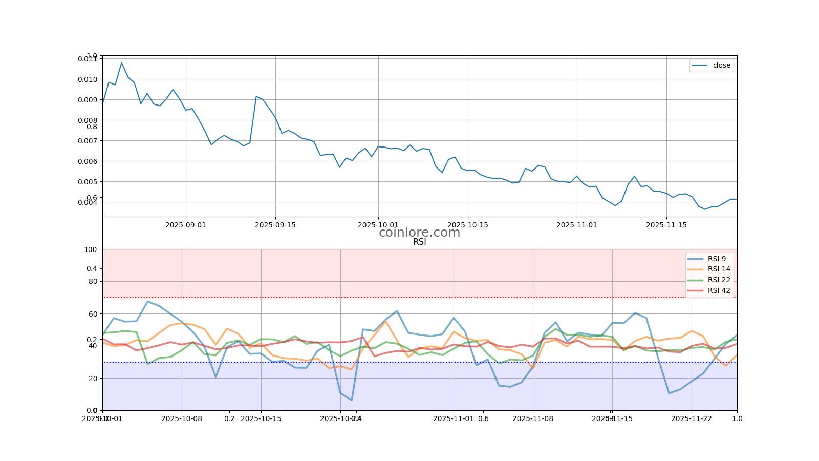 ChainSwap RSI indicator