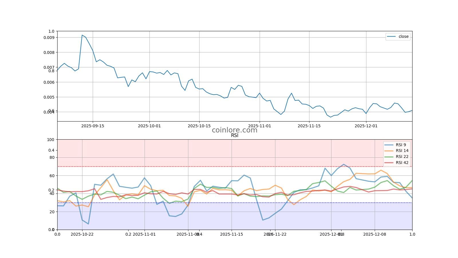 ChainSwap RSI indicator