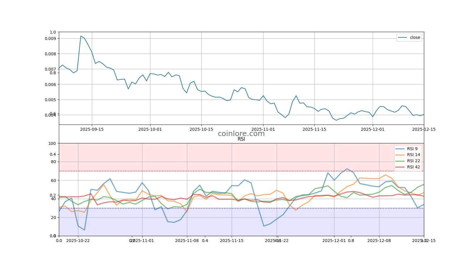 ChainSwap RSI indicator