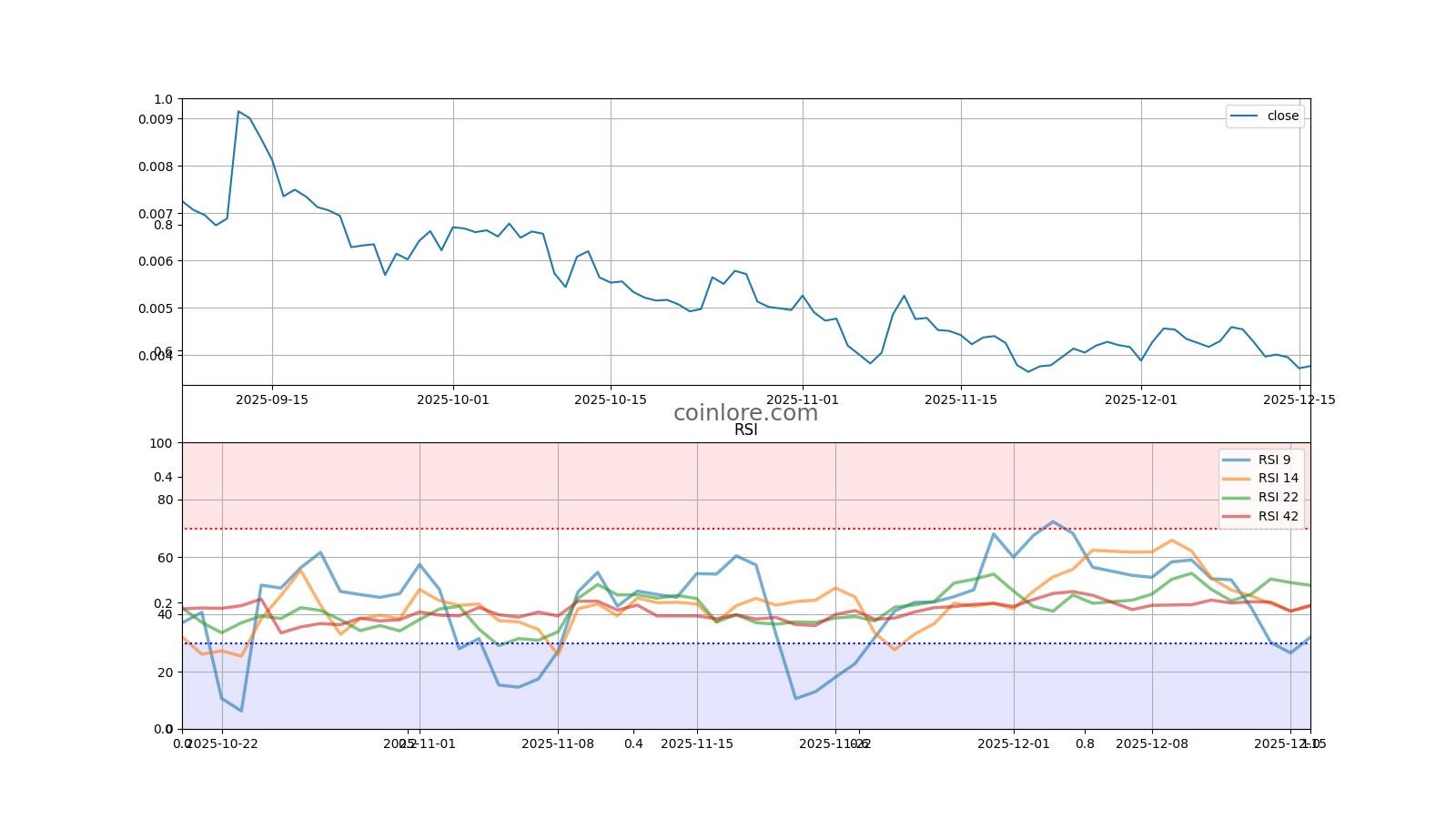 ChainSwap RSI indicator