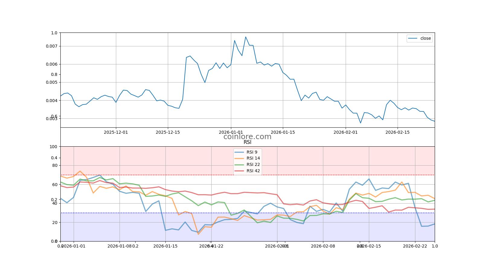 ChainSwap RSI indicator