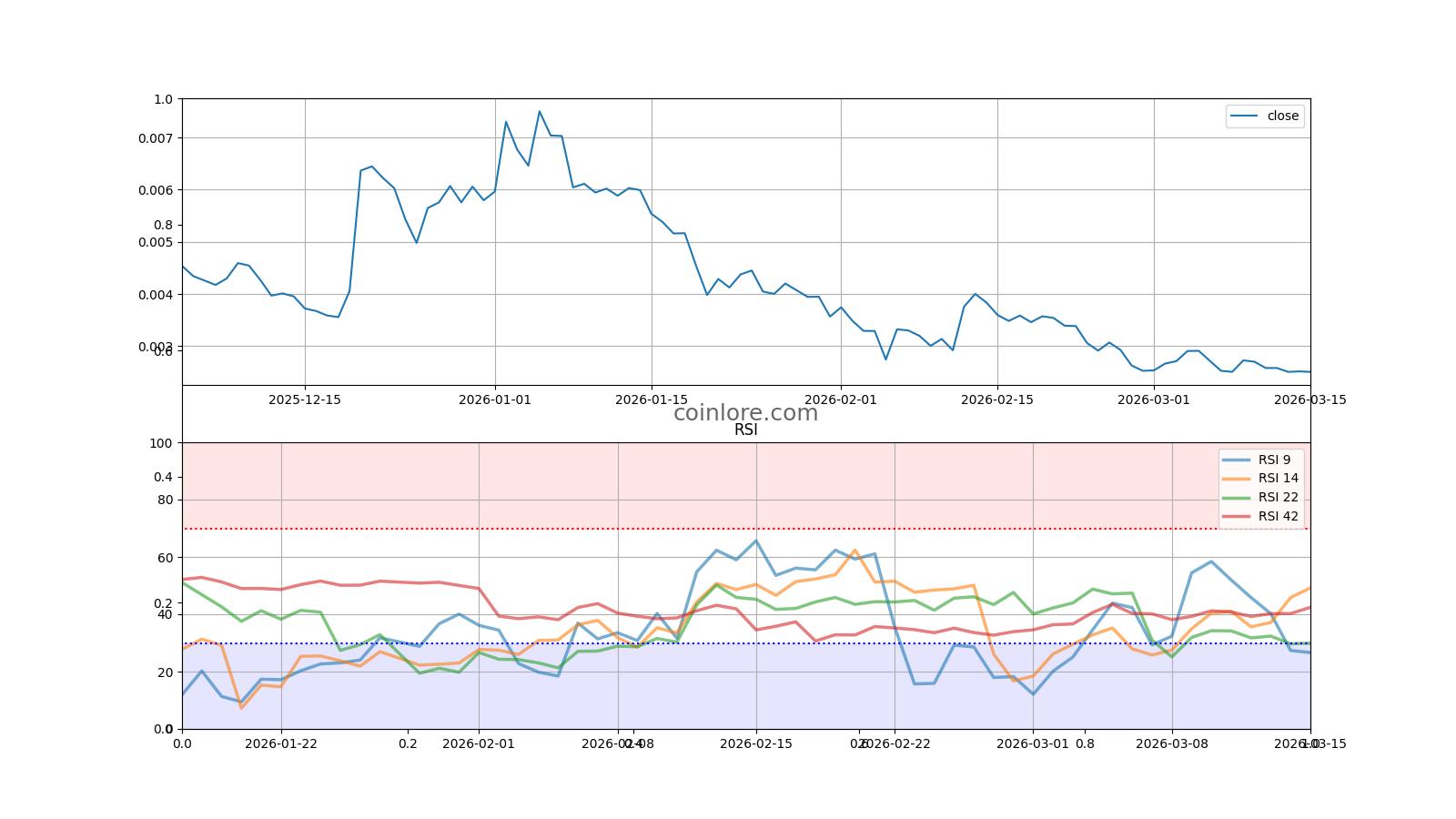 ChainSwap RSI indicator