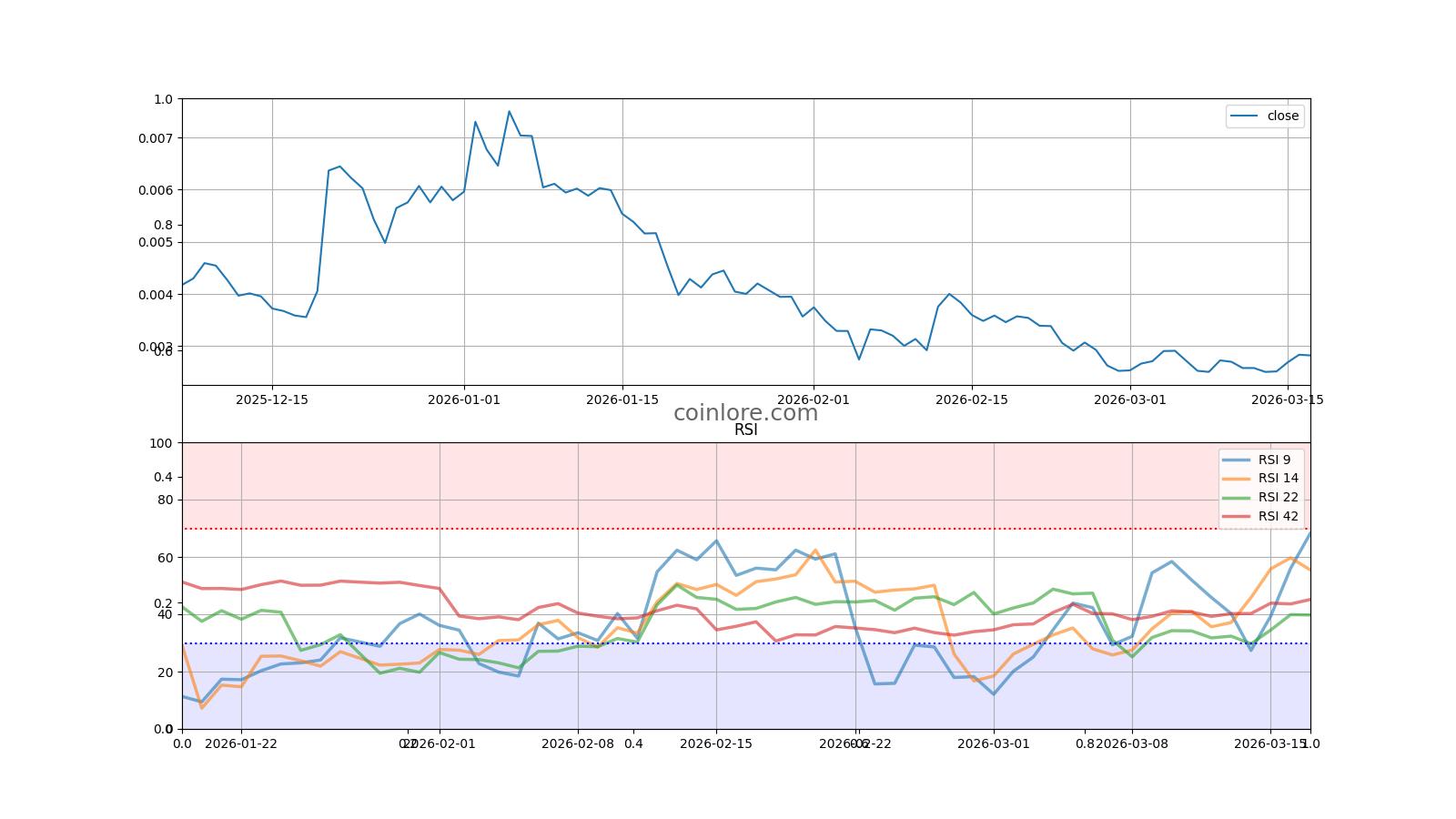 ChainSwap RSI indicator