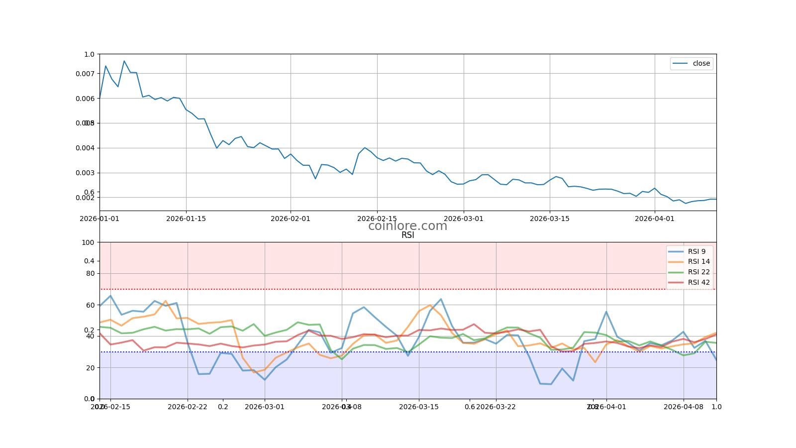 ChainSwap RSI indicator