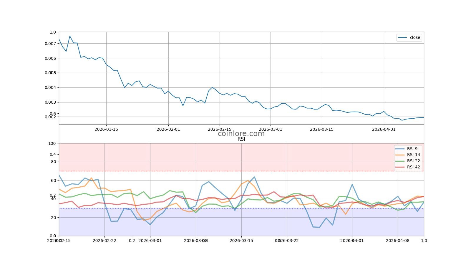 ChainSwap RSI indicator