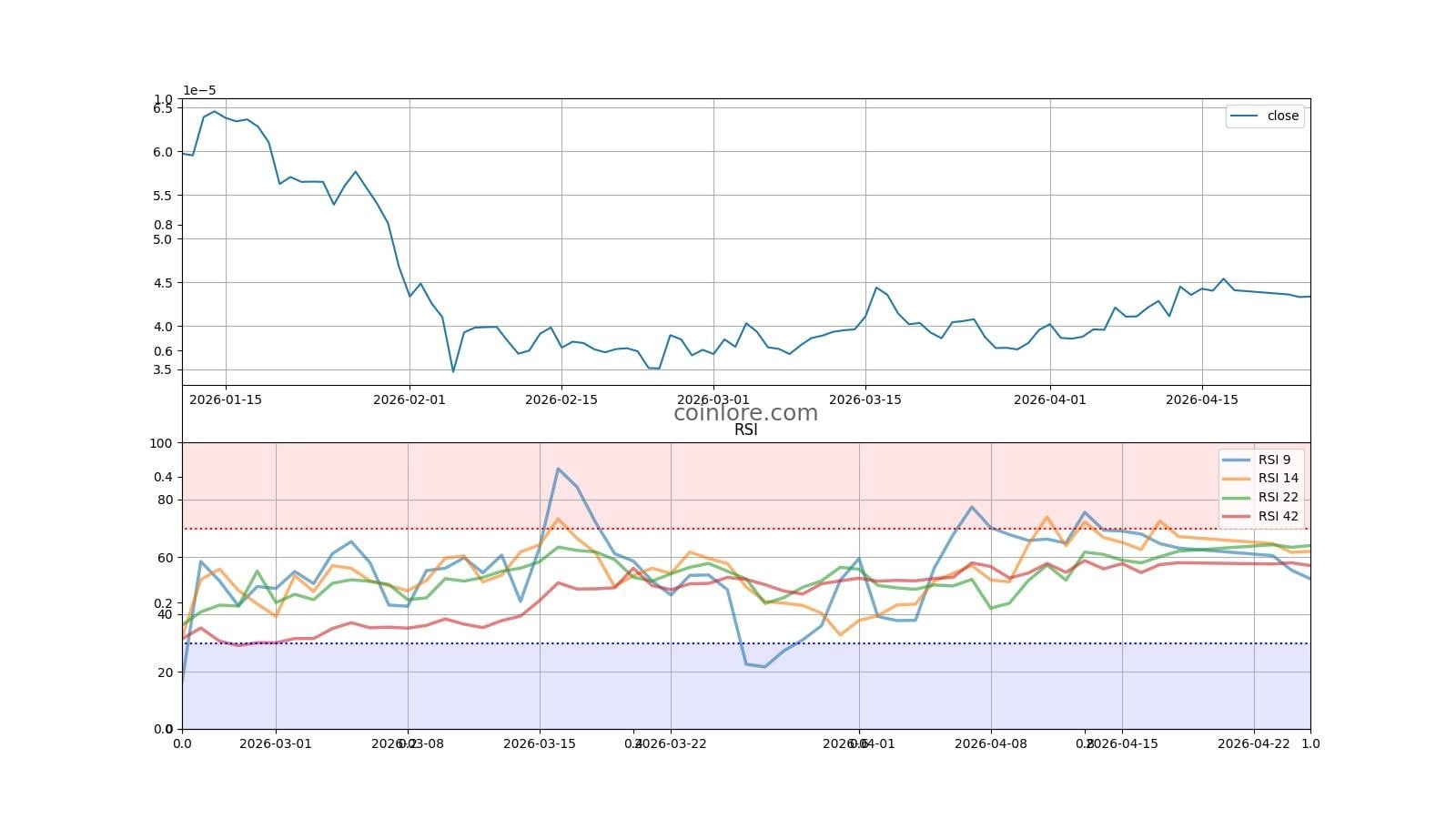 Chainback RSI indicator