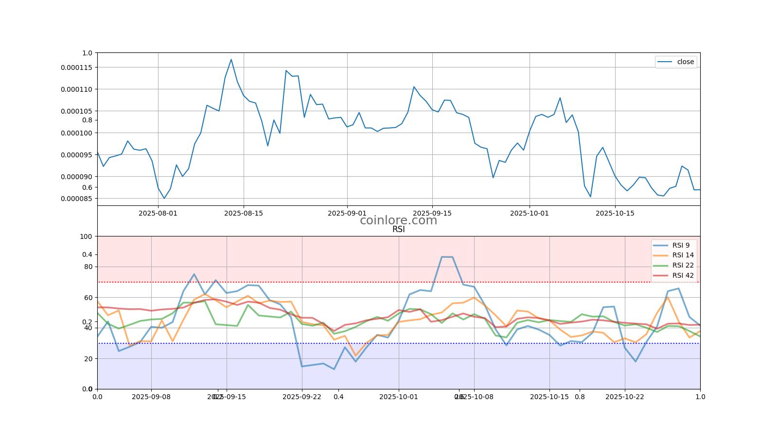 Chainback RSI indicator