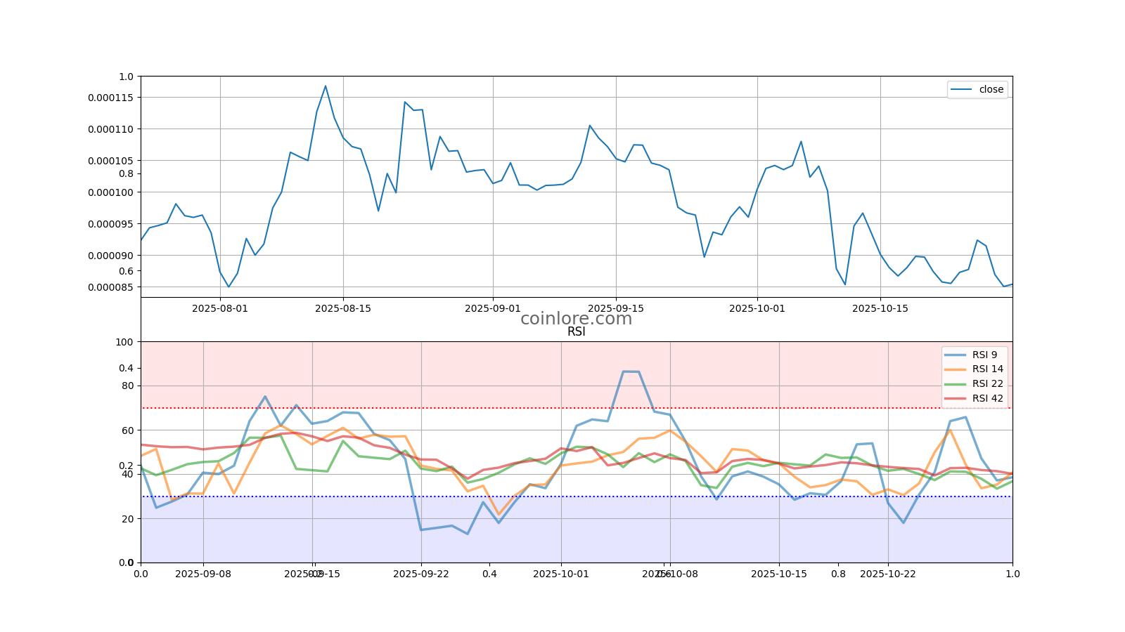 Chainback RSI indicator