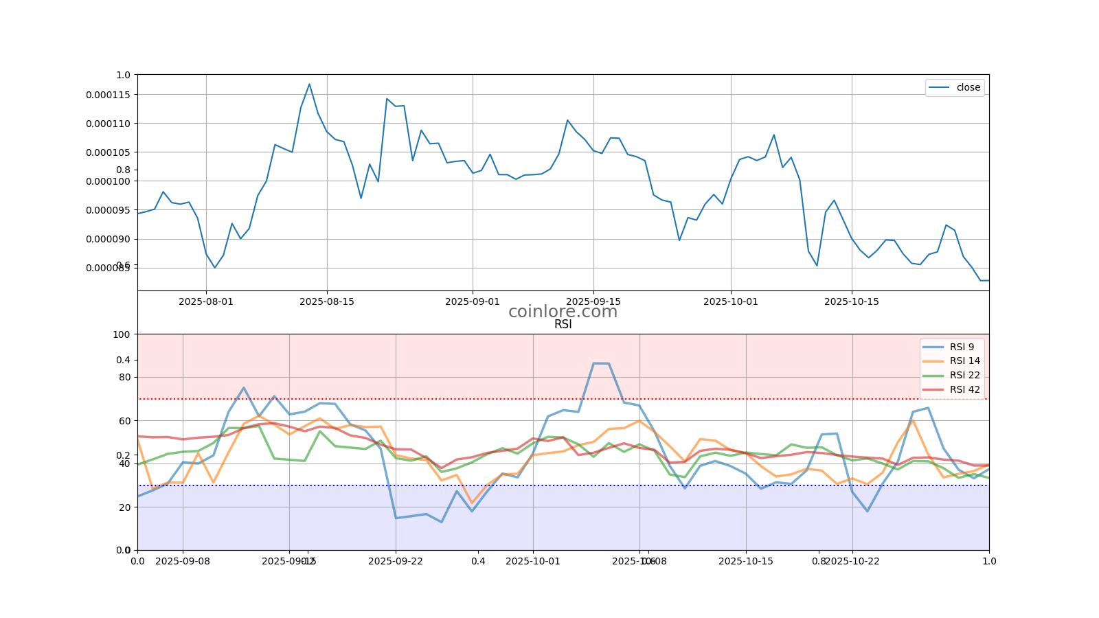 Chainback RSI indicator